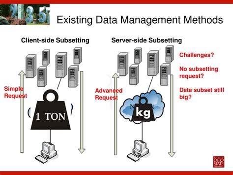 Ppt Support Data Sampling Using Bitmap Indices Over Scientific Dataset Powerpoint Presentation