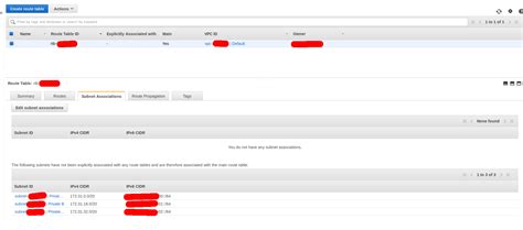 Ecs Request Scheduled Fargate Task With Internet Access · Issue
