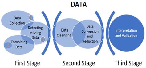 prediction of traffic incident locations with a geohash based model using machine learning