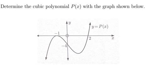 Solved Determine The Cubic Polynomial P X With The Graph Chegg