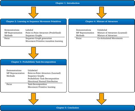 Figure 11 From Learning Sequential Skills For Robot Manipulation Tasks