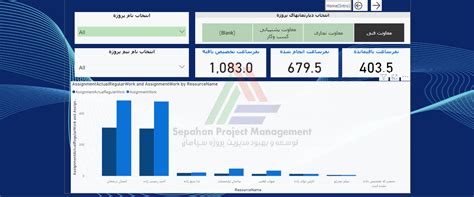 پاور بی آی Power Bi چیست