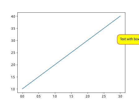 Matplotlib Annotate Text Matplotlib Color