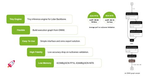 英伟达开放bevfusion部署源代码，边缘端实时运行（高达25fps）cuda Bevusion Csdn博客