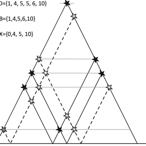 Pdf A Fast Algorithm For The Partial Digest Problem