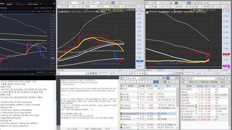 휴스틸 넥스틸 태광 장초반 매매 비트코인 Bitcoin 코스피 엔터주 화장품주 포바이포 제이투케이바이오 와이지엔터테인먼트 마녀공장 삼성공조 스튜디오미르 Yg Plus