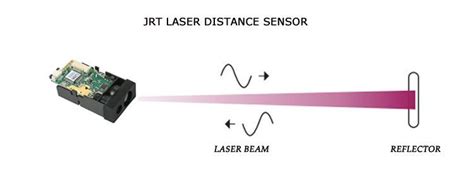 Raspberry Pi Laser Distance Sensor JRT M