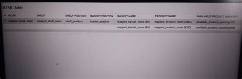 Javascript Display Api Data In The Format As In Image Stack Overflow