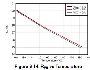 UCC256403 About The Voltage Amplitude Of Vcr Power Management Forum Power Management TI
