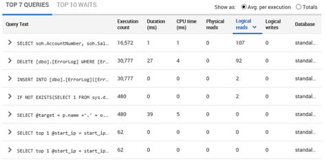 How To Monitor Azure SQL Database With SQL Monitor Redgate
