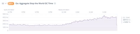 Go Language Metrics Public Beta Heroku Dev Center