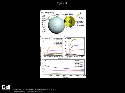 Colloidal Quantum Dots For Solar Technologies Ppt Download