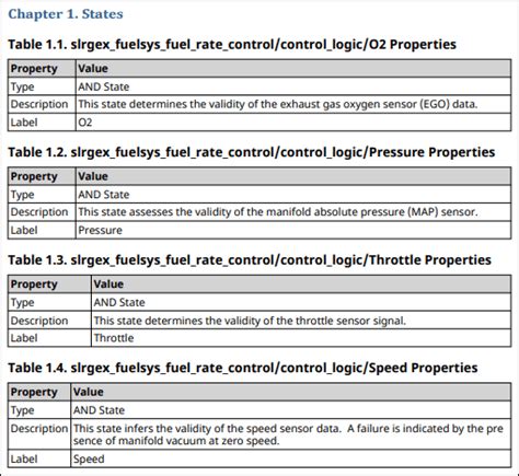 Create Report Generators For Simulink And Stateflow Elements Matlab
