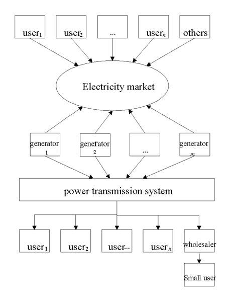 Bilateral Transaction Simulation Download Scientific Diagram