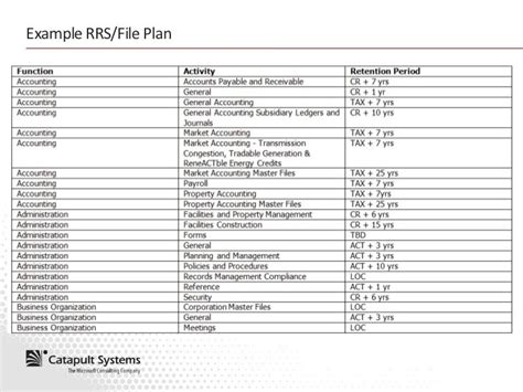 Dynamic Records Management In Sharepoint