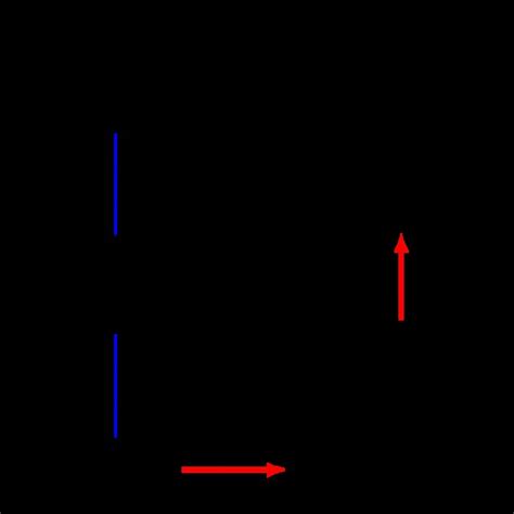 The transfer matrix τ u defined in is also the horizontal Download Scientific Diagram