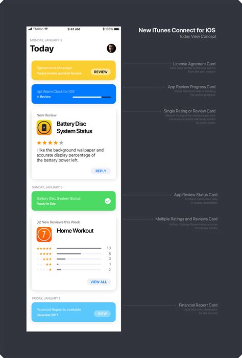 ITunes Connect For IOS UX Case Study UXMISFIT