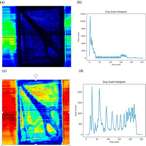 Figure 1 From Lightweight Yolov7 Algorithm For Multi Object Recognition On Contrabands In