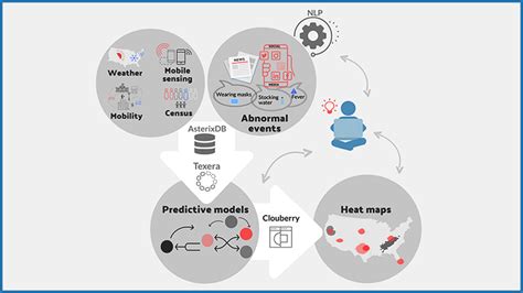 Ucla And Uc Irvine Research Team Receives Nsf Grant For Pandemic Prediction Ucla Samueli