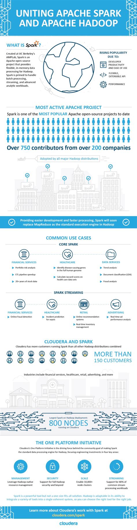 Cloudera On Linkedin Icymi Infographic Uniting Apache Spark And