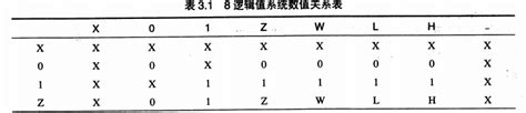 vhdl的数据类型 李好123 博客园