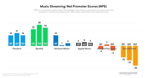 Spotify Statistics 2025 Users Market Share Growth Revenue