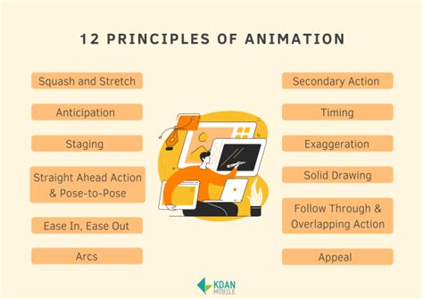 What Are the 12 Principles of Animation? - Kdan Mobile Blog