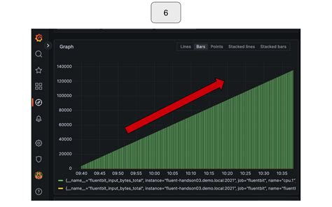 Visualizing Fluent Bit Agent With Prometheus Grafana — Fluentd