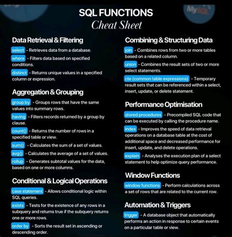 sql data letsconnect kushal hambar