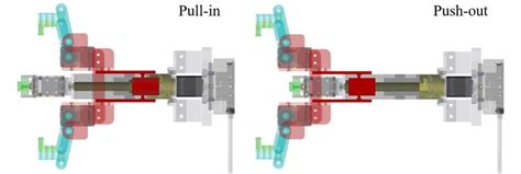 Motion Of The Prismatic Joint The Prismatic Joint Is Essentially A