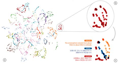 Zero Shot Translation With Googles Multilingual Neural Machine Translation Syst