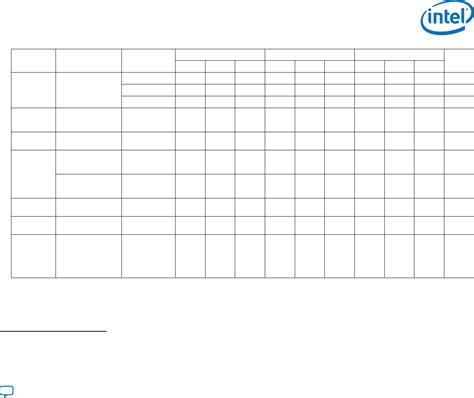 Alteraが提供するmax 10 Fpga Deviceのデータシート Digikey