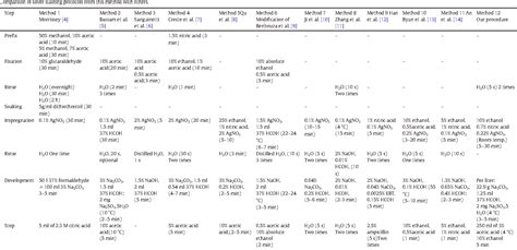 Figure 1 From Simple And Efficient Way To Detect Small Polymorphic