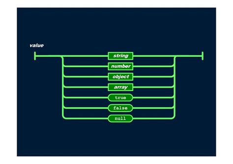 Browser Object Model