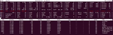 1204 How To Calculate The Average Of Cpu Usage And Memory Usage Over