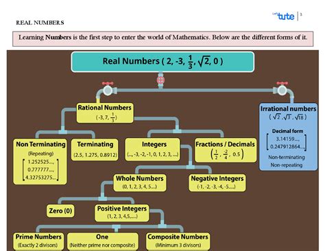 Download Cbse Class 10 Mathematics Charts With Formulas Pdf Online 2020