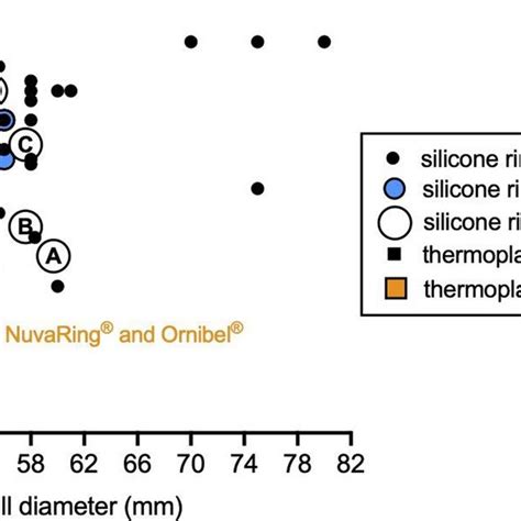 Dimensions Overall Diameter Vs Cross Sectional Diameter Of Vaginal Download Scientific