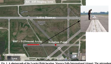 Figure 1 From Jet Noise Flyover And Scale Model Tests Semantic Scholar