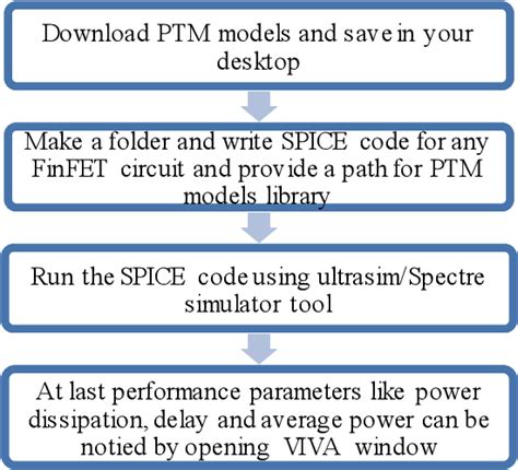 Figure 3 From Design And Simulation Of Finfet Circuits At Different