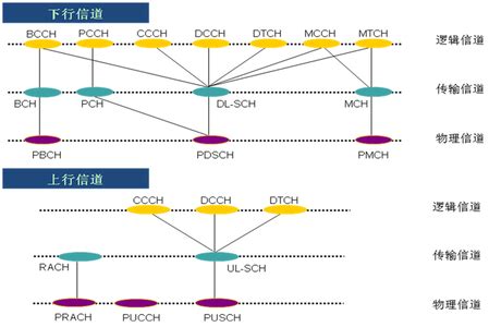 通信信道图册360百科