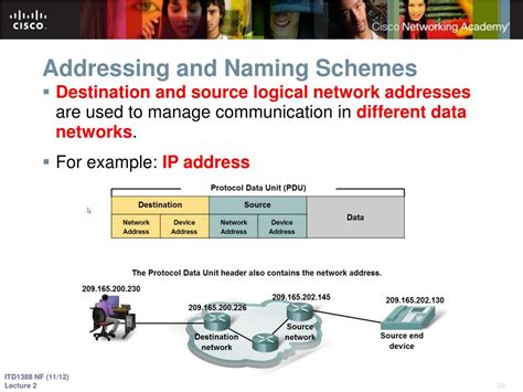 Ppt Communicating Over The Network Powerpoint Presentation Free Download Id 6539725