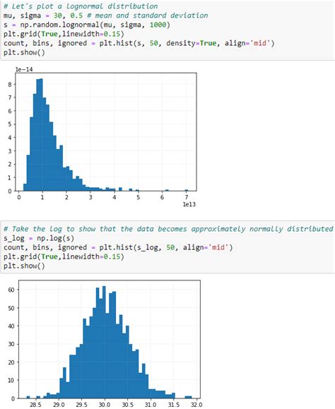 Regression Why And When We Should Use The Log Variable