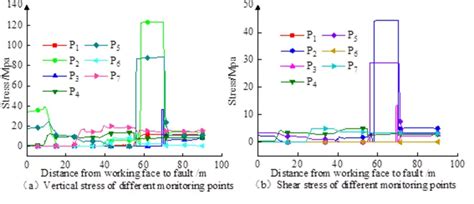 Fig 2 Variation Curve Of Posi Image Eurekalert Science News Releases