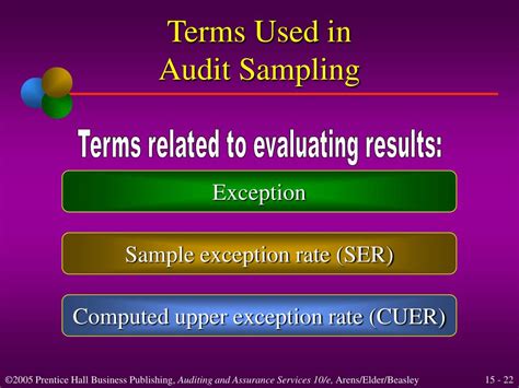 Ppt Audit Sampling For Tests Of Controls And Substantive Tests Of