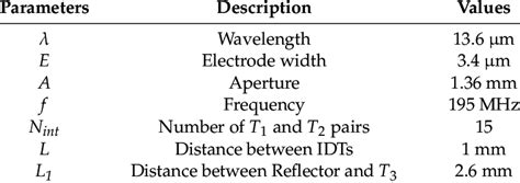 Design Parameters For The SAW Device Download Scientific Diagram