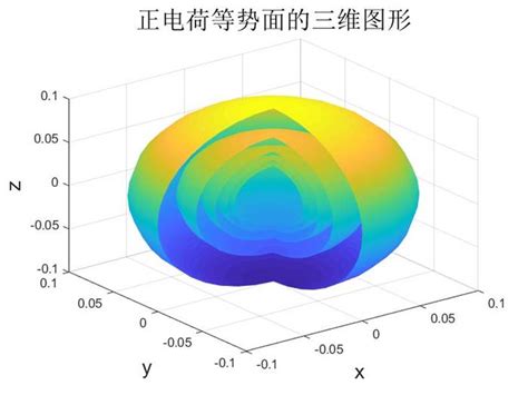 利用matlab模拟点电荷的电场分布 利用matlab画出单位点电荷的电场 csdn博客