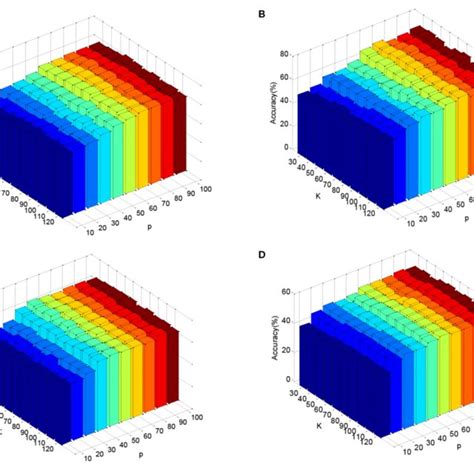 The Illustration Of Eeg Based Emotion Classification In Bci