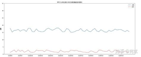 Matplotlib 折线图与基础绘图功能 知乎