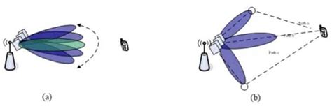 5g nr mimo transmission candt rf antennas manufacturer