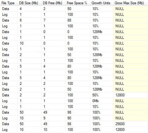 Determine Free Used And Total Space For SQL Server Databases